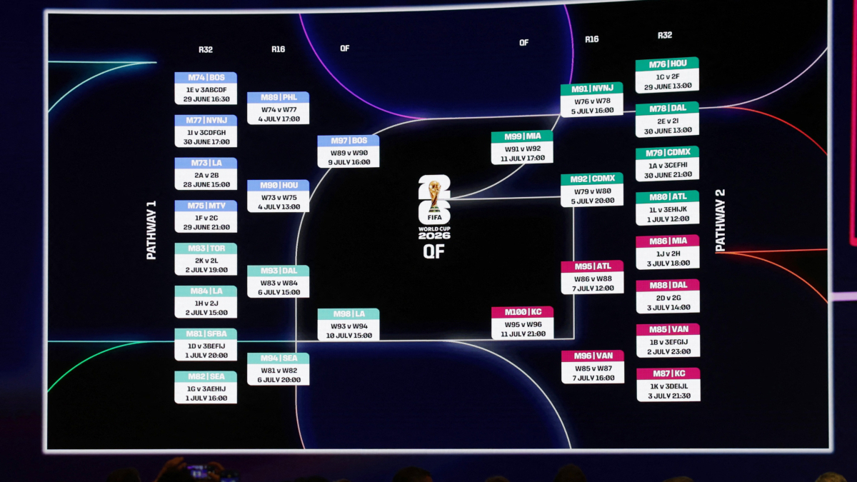 Group-play schedule revealed for 2026 FIFA World Cup | AnewZ